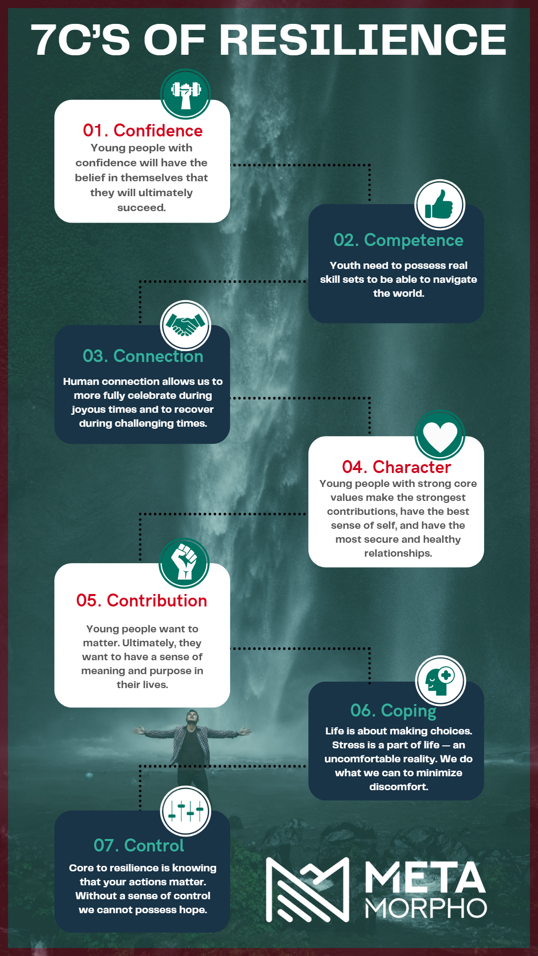 RESOURCES - Metamorpho